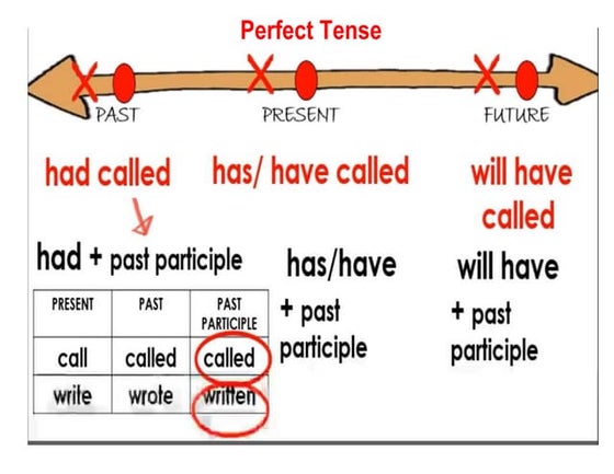 4Q_Okupasyon_ng_Ingles_sa_Maynila.pptx.pptx