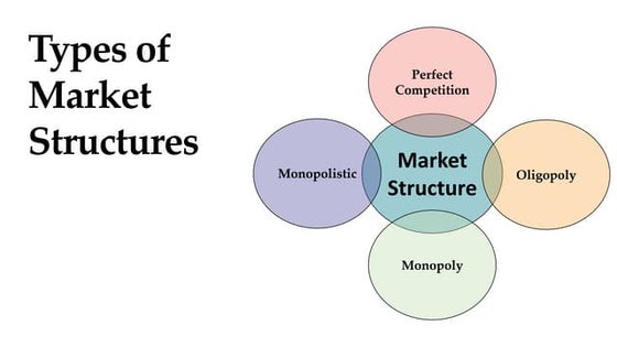 Oligopoly Competition Examples Comparing Market Structures