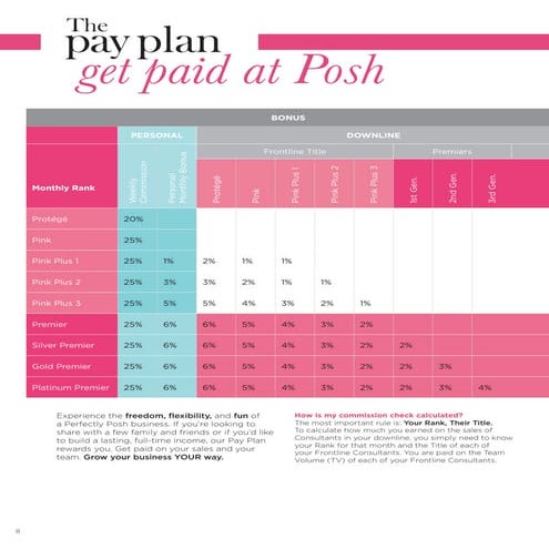 Perfectly posh pay plan 2018 | PDF