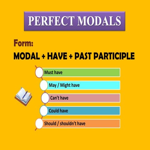 Perfect modals presentation