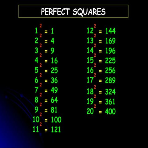 Perfect square | PPT