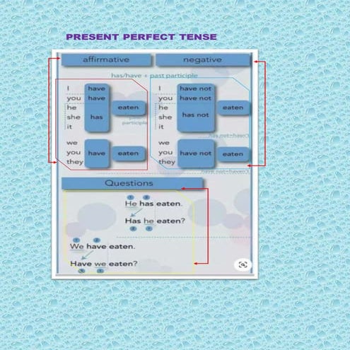 PRESENT PERFECT | DOCX