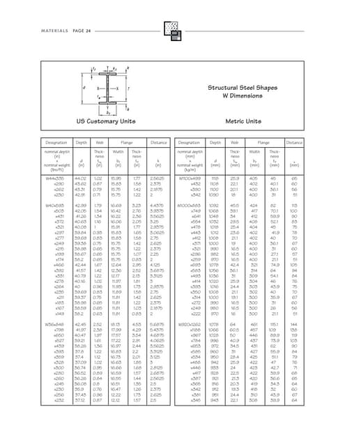 1 dimension and properties table of w shapes | PDF