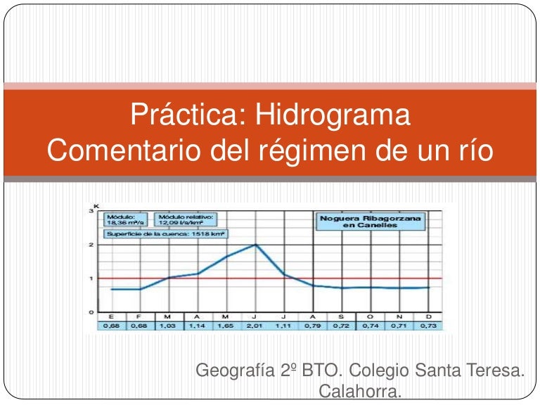 Hidrograma. Comentario del régimen de un río