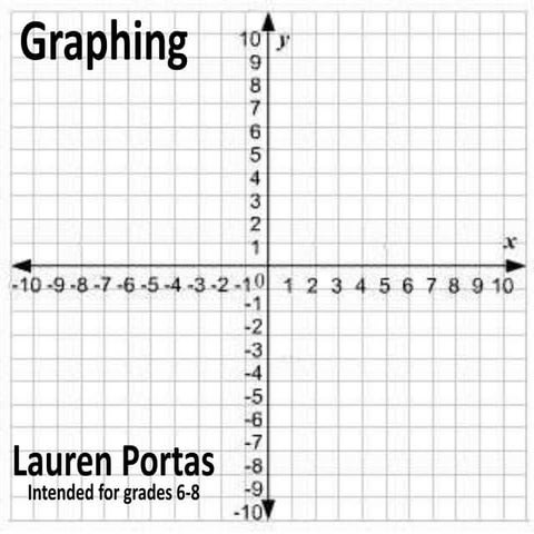 Graphing Performance Task | PPTX
