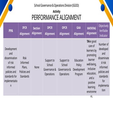 PERFORMANCE-ALIGNMENT-Disaster Risk RM.pptx
