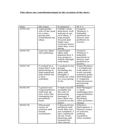 Task 3 - PDP & D2 | PPTX