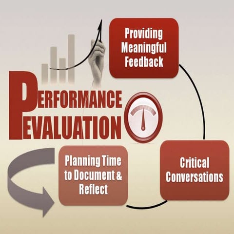 Performance Evaluation | PPTX