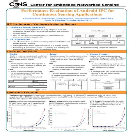 Performance evaluation of Android IPC | PDF | Operating Systems | Computer Software and Applications