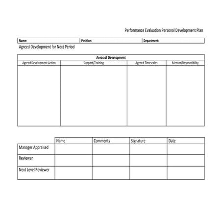 Performance evaluation personal development plan | PDF