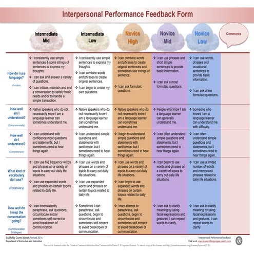 Performance feedback form_nl_im | PDF