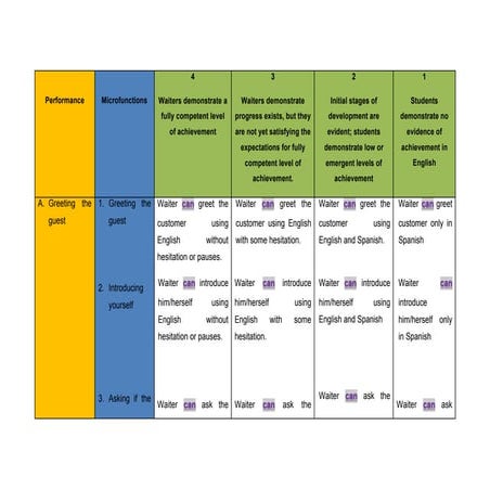 Performance indicators | PPT