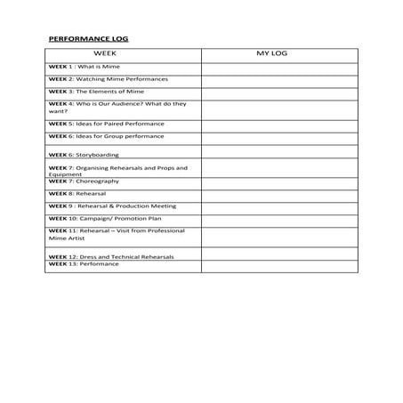 Performance log | PDF