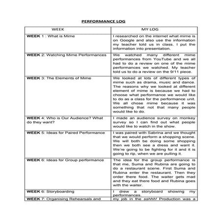 Performance log | DOC | Arts and Crafts | Hobbies & Interests