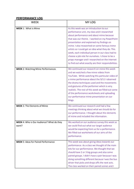 Performance log111 | DOC