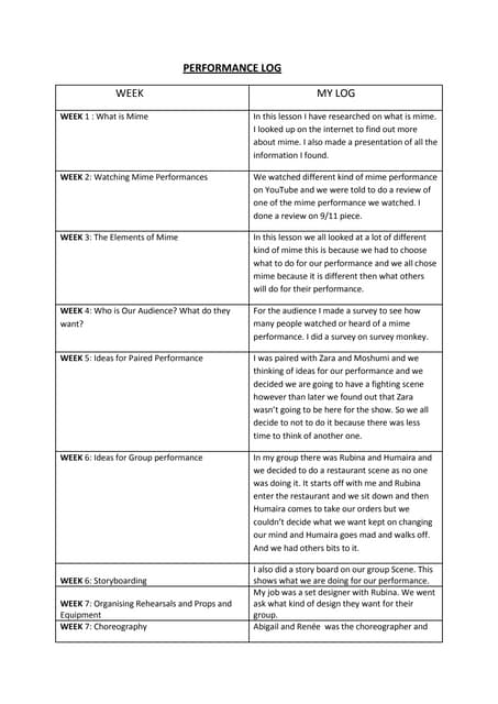 Performance log111 | DOC