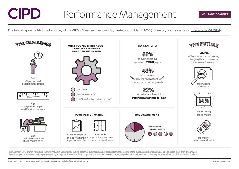 Cipd Change Management cipd-change-management