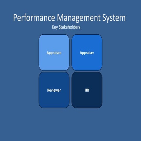 Performance management system | PPTX
