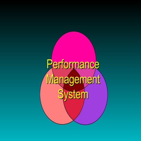 Performance Management System | PPTX