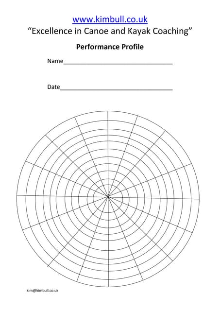 Coaching Performance Wheel