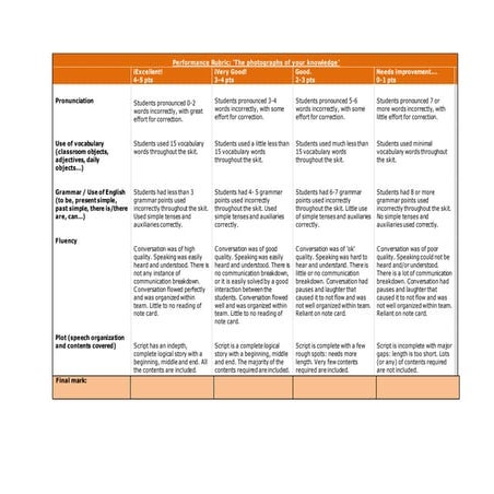 Performance rubric initial task 3rd eso unit 0 | PPT
