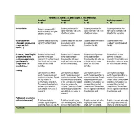 Performance rubric initial task 4th eso unit 0 | DOCX