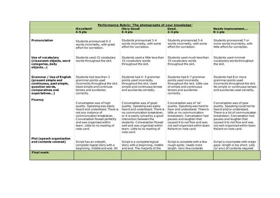 Interpersonal speaking rubric (1) | DOCX | Educational Assessment ...