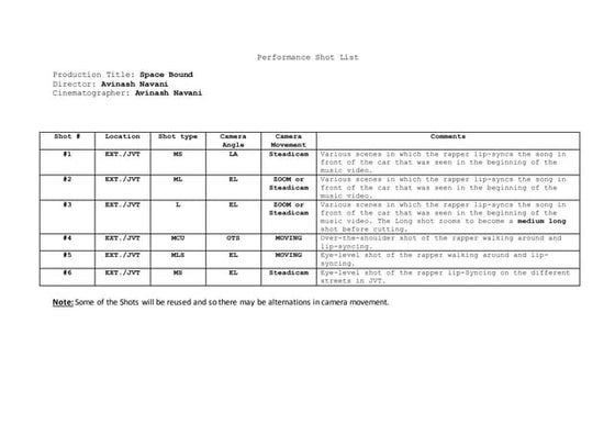 Performance Shot List | PPT
