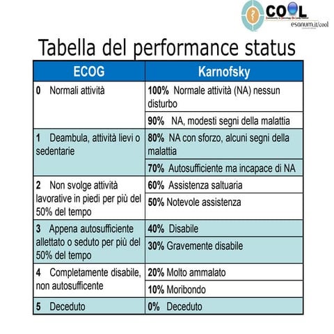 Performance status | PPT
