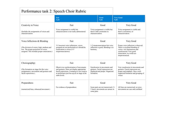 Declamation Rubric for Grade 10 | DOCX