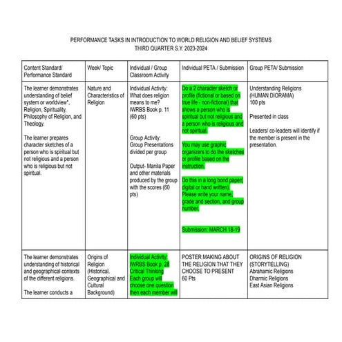 PERFORMANCE TASKS IN INTRODUCTION TO WORLD RELIGION AND BELIEF SYSTEMS.pdf