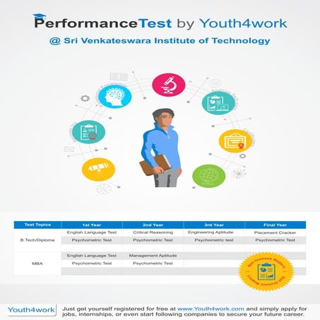 Performance test for college | PDF