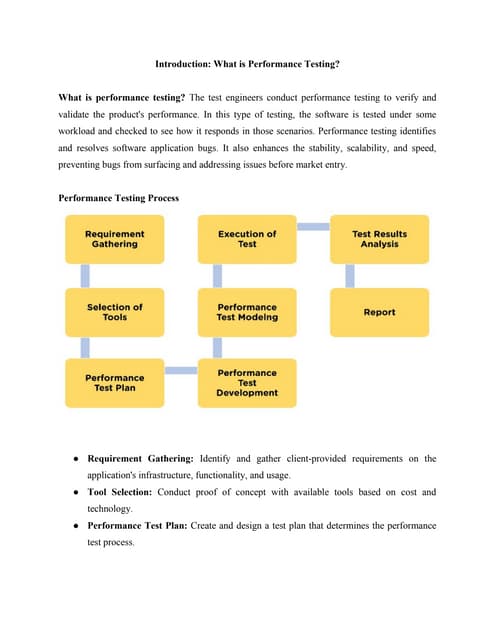 Introduction: What is Performance Testing? | PDF Introduction: What is Performance Testing? | PDF