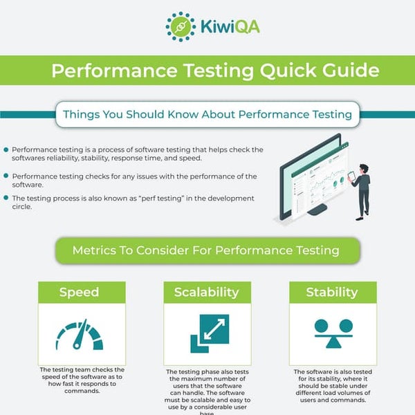 Phases Of Penetration Testing