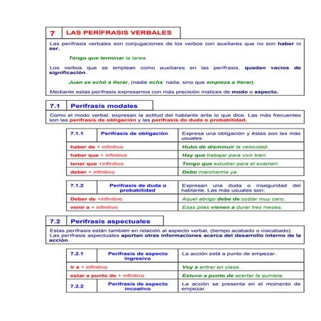 PPT_Verbos_Ir_a_infinitivo.ppt