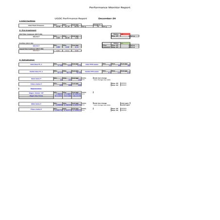 Performance Operations Report (Draft7).pdf