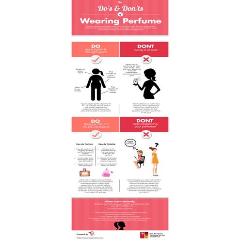 Perfume infographic | PDF