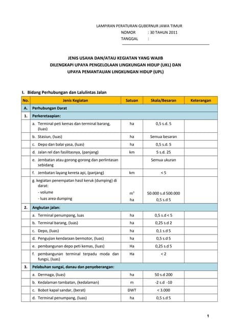 Lampiran I PerMen LH No 16 Tahun 2012 Pedoman Penyusunan Kerangka Acuan ...