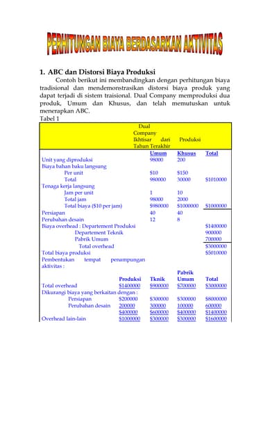 POWER POINT ACTIVITY BASED COSTING (ABC SYSTEM) | PPTX