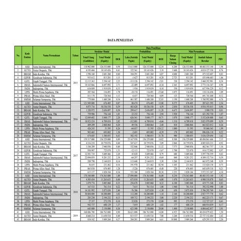 Perhitungan DER, ROE, dan PBV.pdf