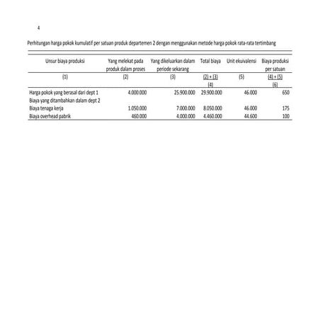 akuntansi biaya | DOC