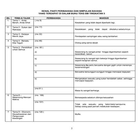 Peribahasa B.Teks T5 (Soalan).docx