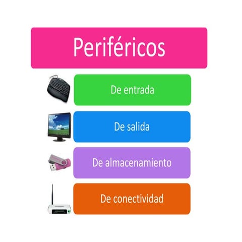 Perifericos | PPTX
