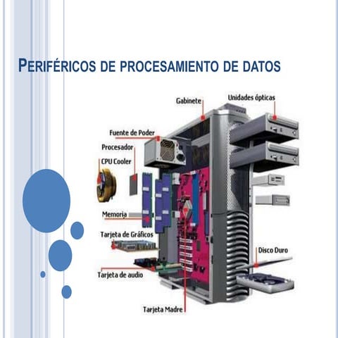 Periféricos de procesamiento de datos | PPTX