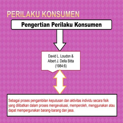 Perilaku konsumen | PPTX
