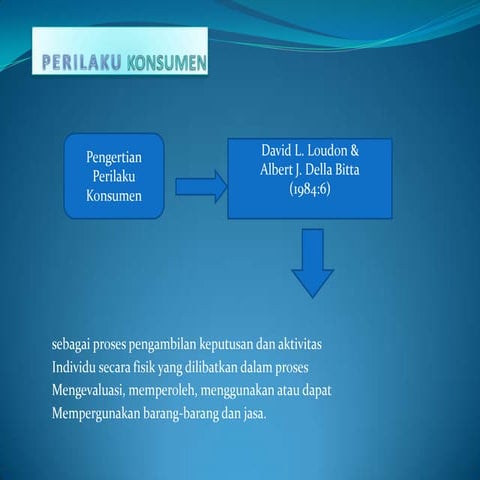Budaya Perilaku Konsumen.ppt