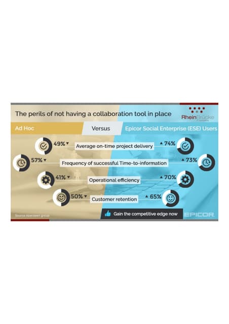 Epicor Social Collaboration | PDF