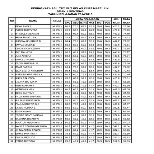 Peringkat xi ips | PDF | Free Download