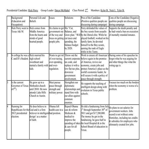 Joe Biden by Elise Aronson | PPTX