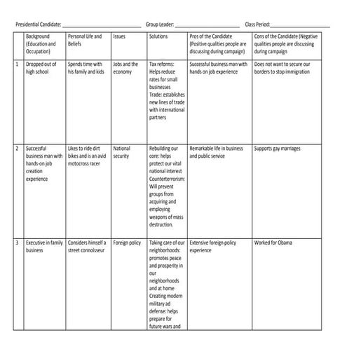 Period 6 Jackson Graphic Organizer Huntsman | PDF